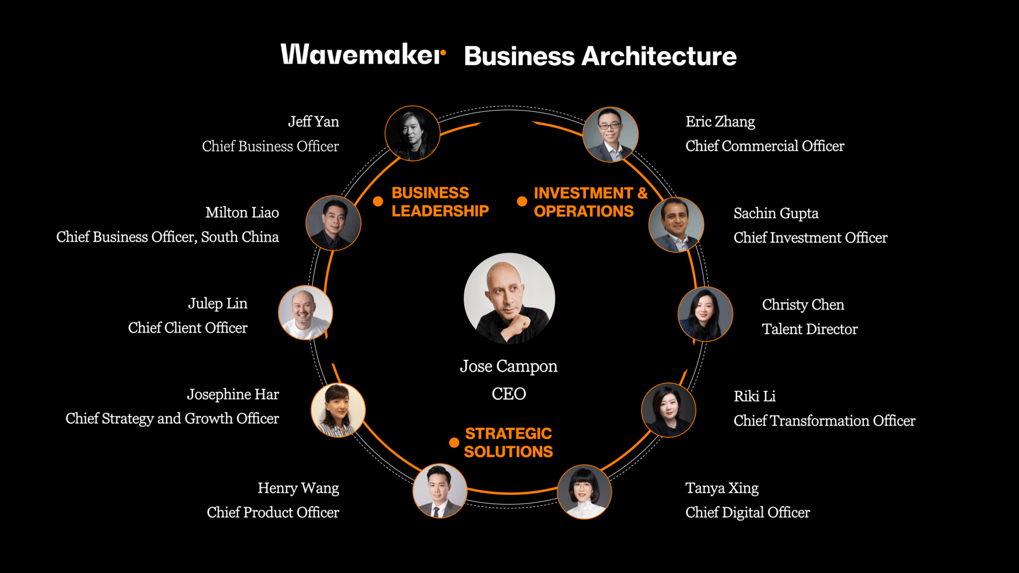 Wavemaker China embarks on a transformational journey to explore new ...
