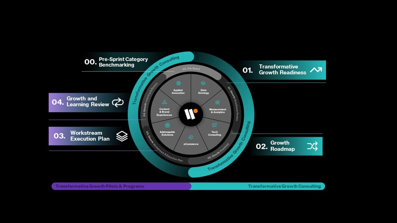 Wavemaker launches Transformative Growth Toolkit - Wavemaker Global